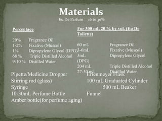 Omj perfume makingetc | PPTX