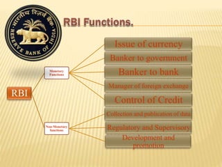 Functions of RBI | PPTX