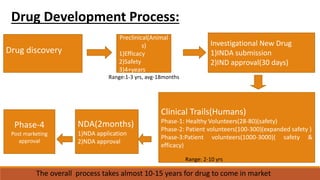 Investigational New Drug application | PPTX