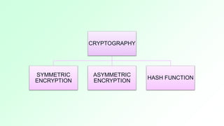 Cryptography | PPT