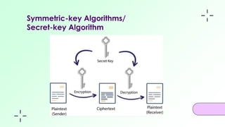 Cryptography | PPT