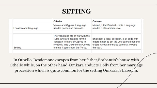 OTHELLO:THE MOOR OF VENICE COMPARED TO OMKARA, INDIAN FILM ADAPTATION | PPT