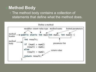 java Method Overloading | PPT