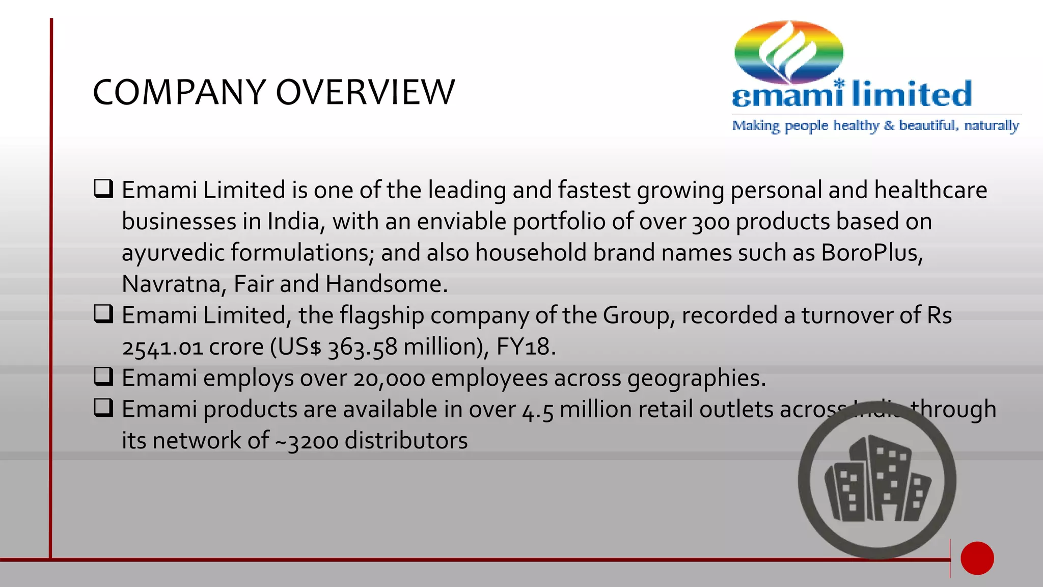 EMAMI LTD. - BOROPLUS | PPTX