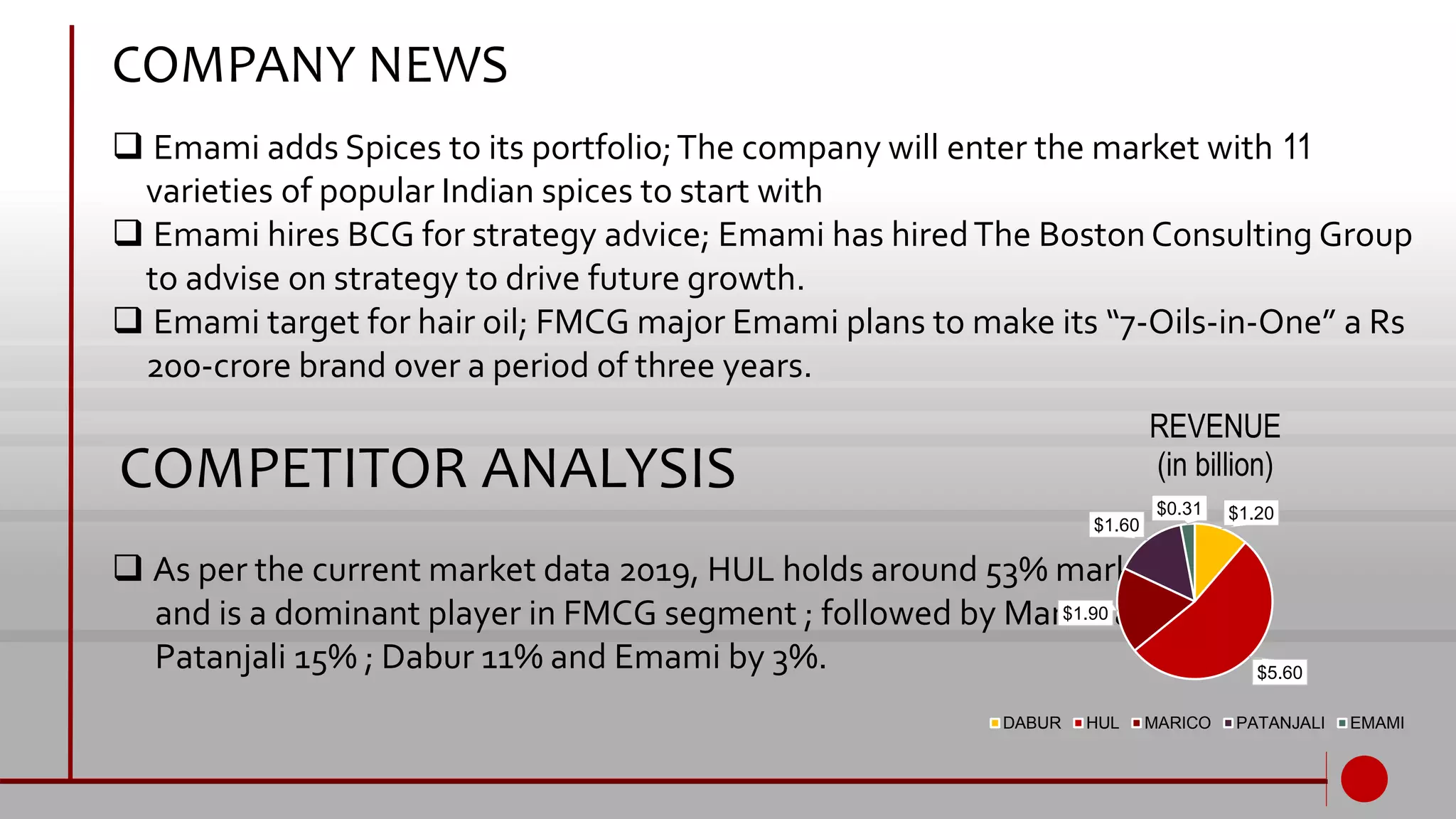 EMAMI LTD. - BOROPLUS | PPTX