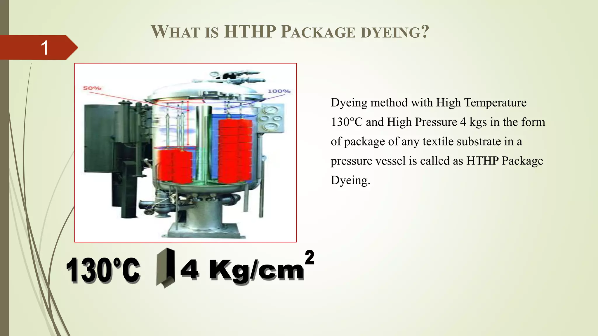 package dyeing machine | PPTX