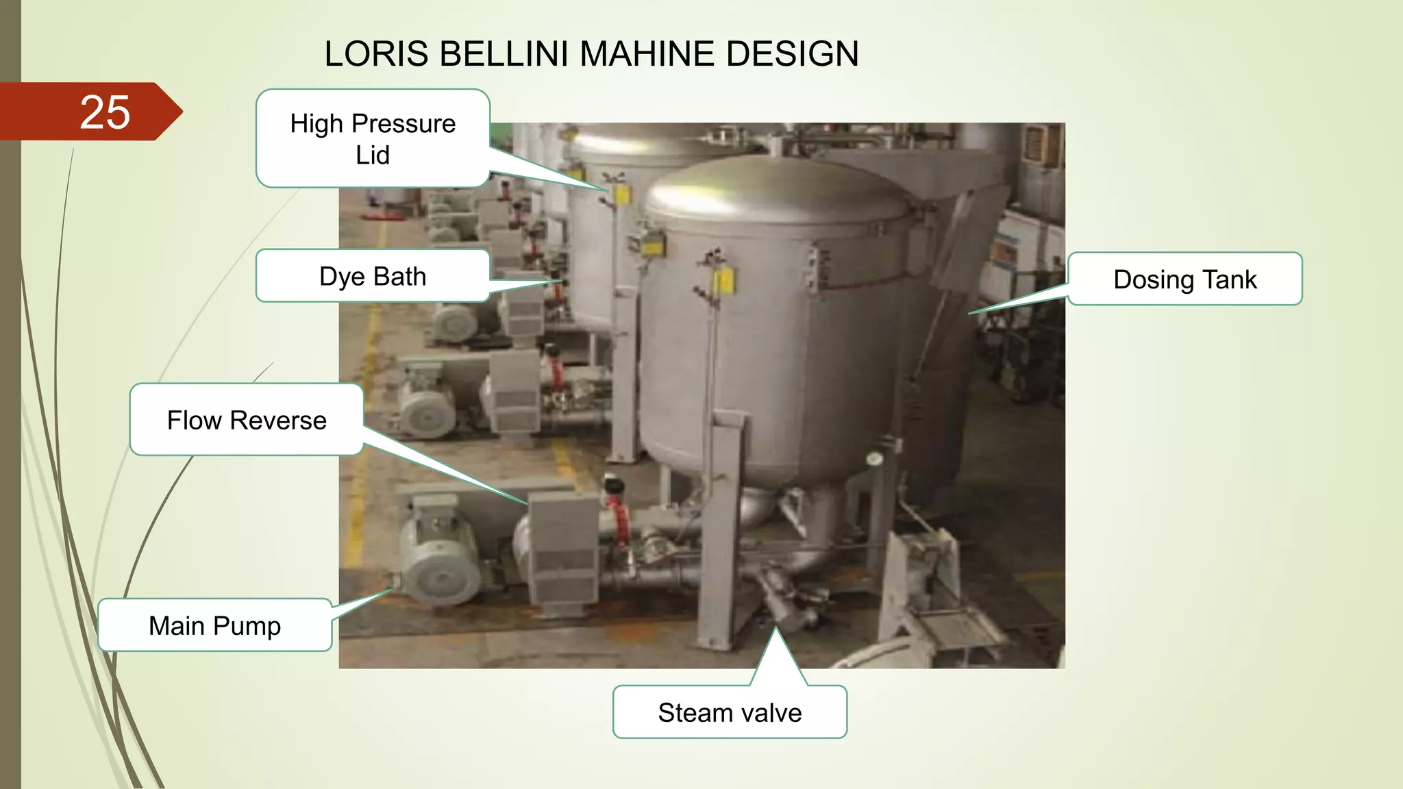 package dyeing machine | PPTX