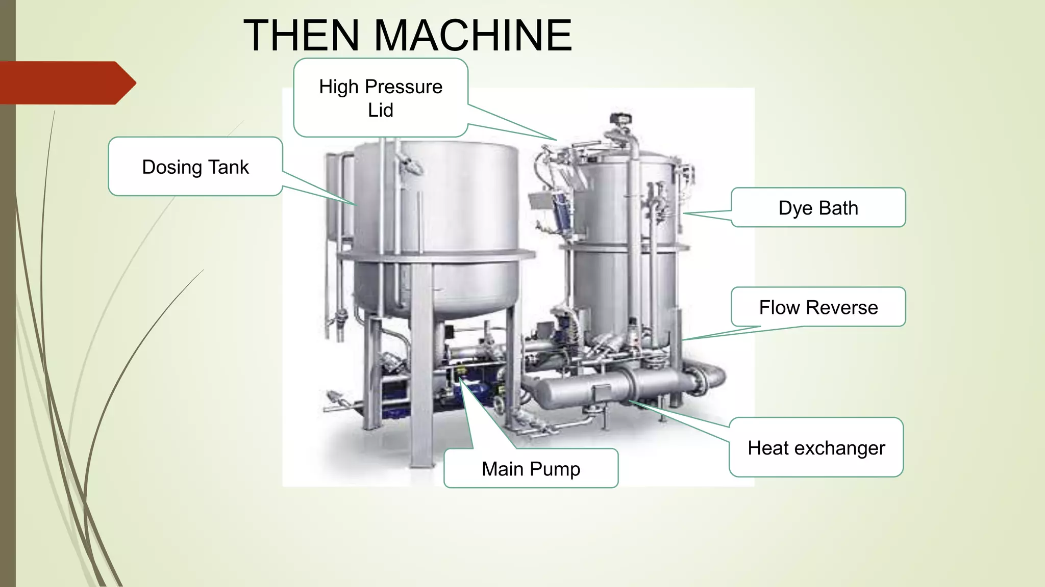 package dyeing machine | PPTX