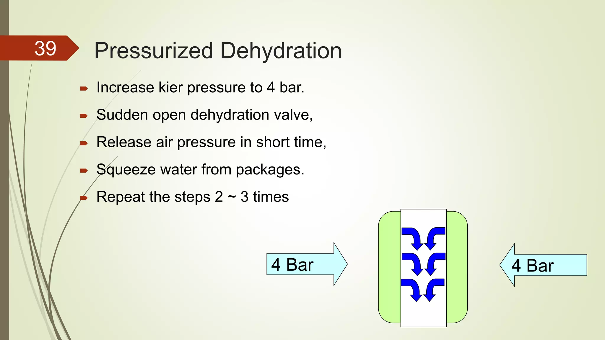 package dyeing machine | PPTX