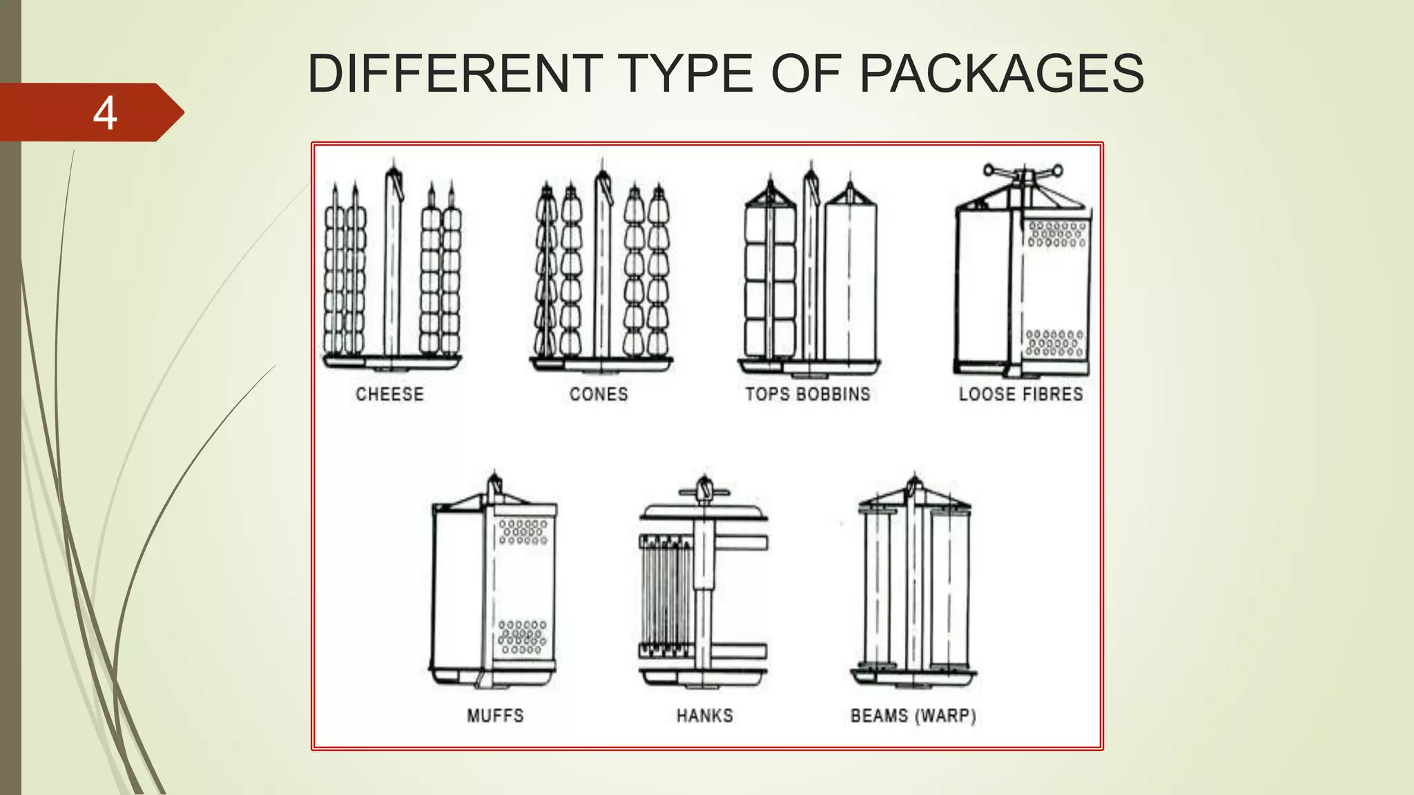 package dyeing machine | PPTX