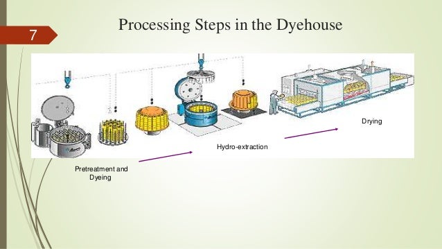package dyeing machine