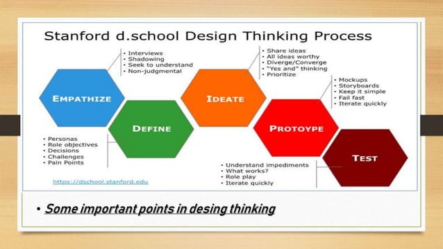 DESING THINKING PPT. | PPT