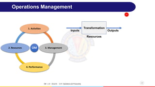 Operations and Productivity explanations | PPT