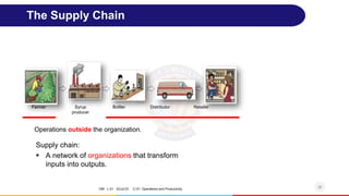 Operations and Productivity explanations | PPT