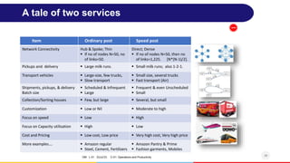 Operations and Productivity explanations | PPT