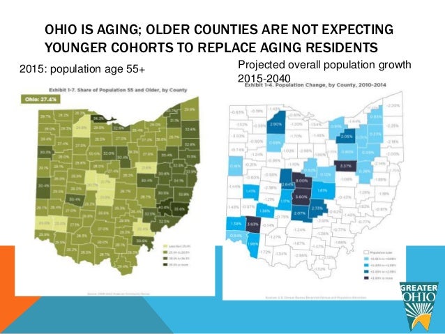 Ohio demographic trends and their impact on cities