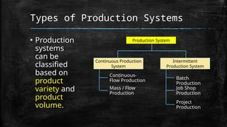 Introduction to Operations Management and Production Systems | PPTX