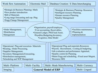 Om lect 06(r1-sep08)_basics of mrp_erp _mms_sies | PPT