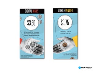 Omma display 0900 david payne | PDF