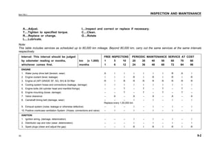 Suzuki Maruti 800 (efi/MPI) Workshop Manual | PDF