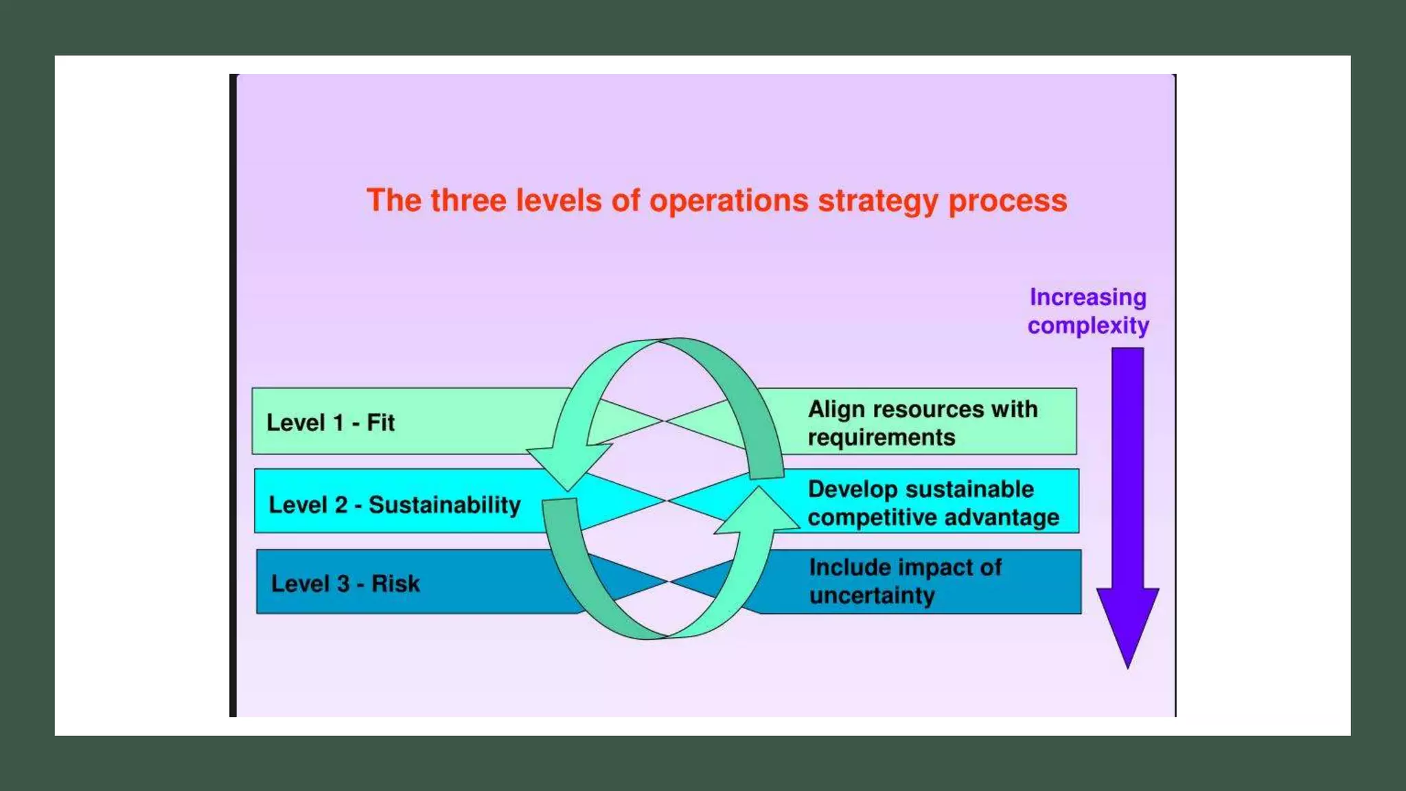 OM_Material 3.pptx | Business Operations | Business