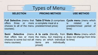 OM MENU topic.pptx313123213213213213213213123 | PPTX