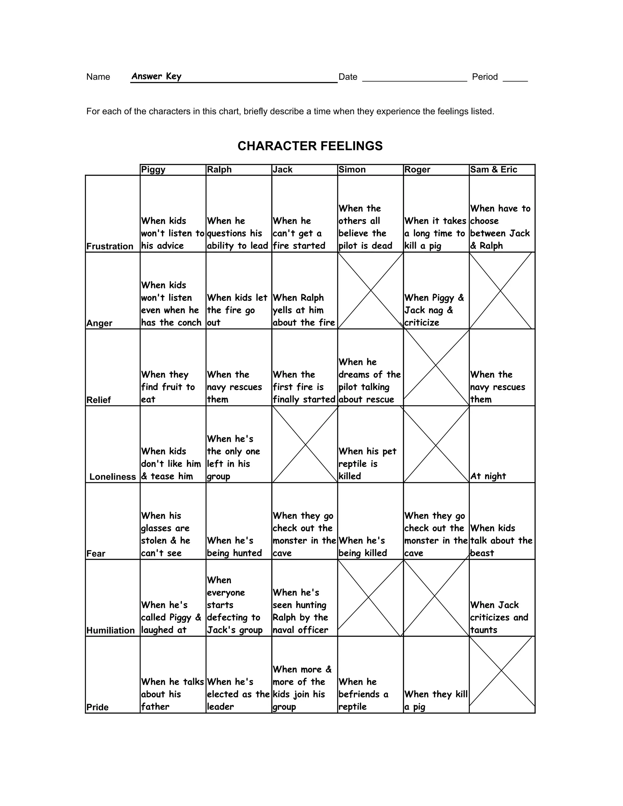 OMM feeling chart | PDF