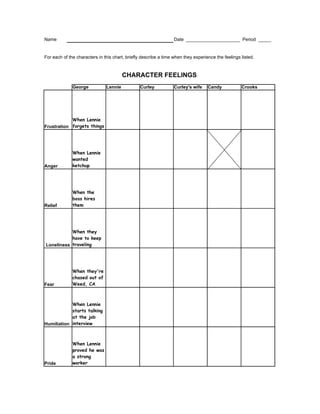 OMM feeling chart | PDF