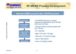 OMMIC presentation on fabrication of MMIC integrated with MEMs RF | PDF
