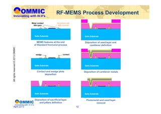 OMMIC presentation on fabrication of MMIC integrated with MEMs RF | PDF