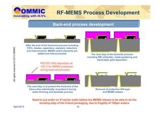 OMMIC presentation on fabrication of MMIC integrated with MEMs RF | PDF