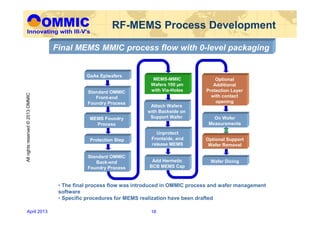 OMMIC presentation on fabrication of MMIC integrated with MEMs RF | PDF