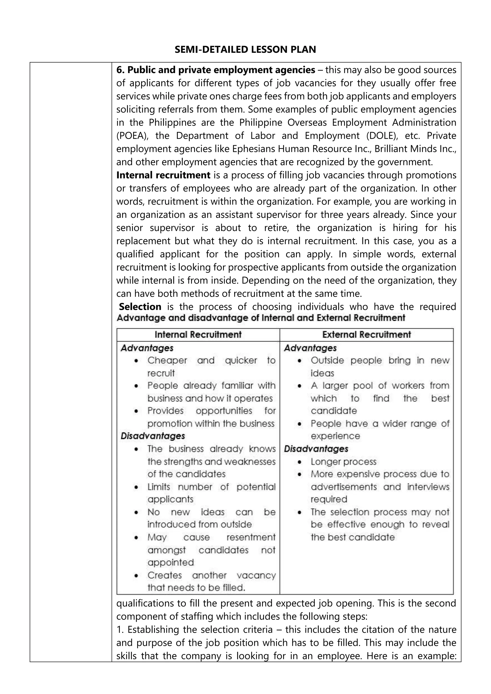organizational management lesson plan modules | DOCX