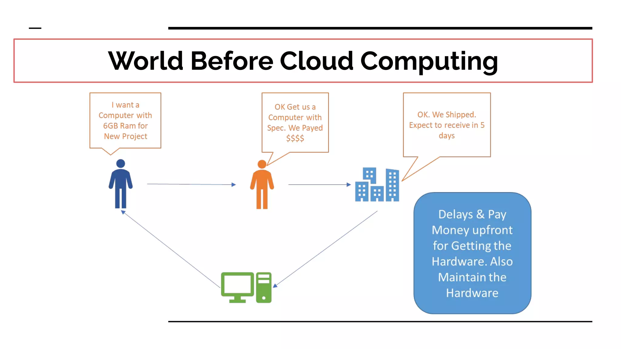 AWS - Fundamentals - The Cloud Computing Basics | PDF | Cloud Computing | Internet