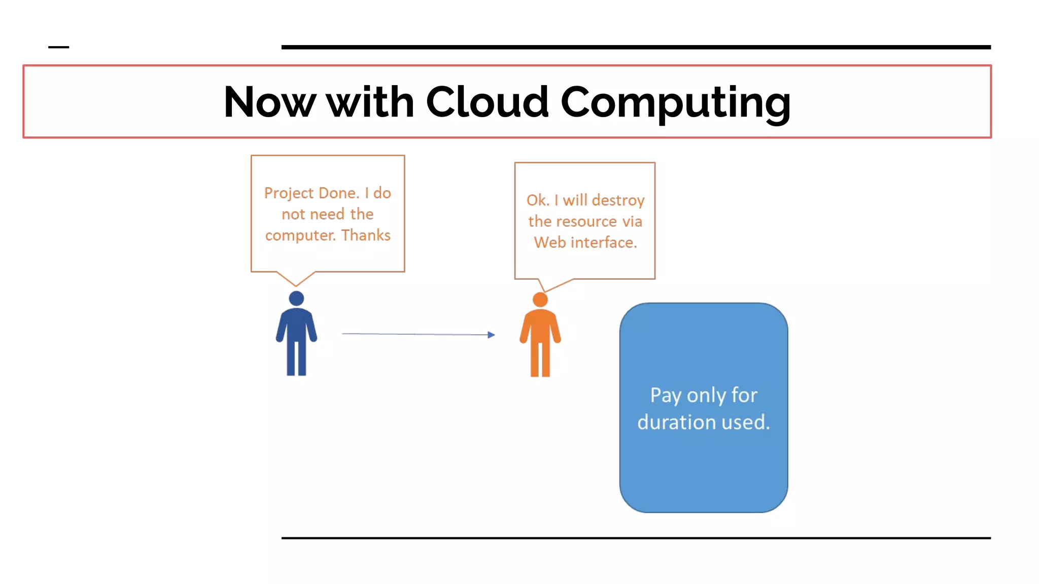 AWS - Fundamentals - The Cloud Computing Basics | PDF | Cloud Computing | Internet