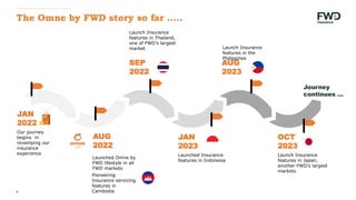 FWD Group - Insurer Innovation Award 2024 | PPTX