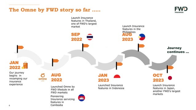 FWD Group - Insurer Innovation Award 2024 | PPTX | Cloud Computing | Internet