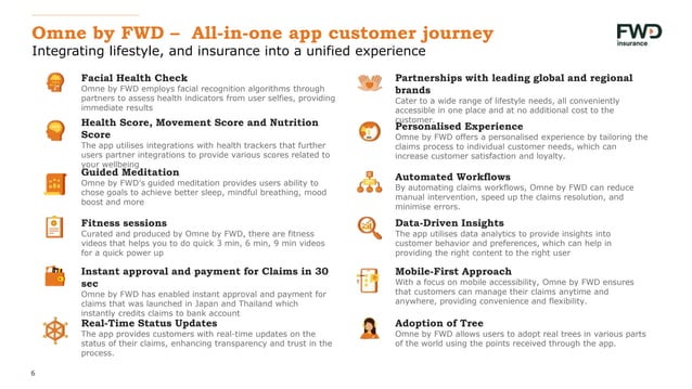 FWD Group - Insurer Innovation Award 2024 | PPTX | Cloud Computing | Internet