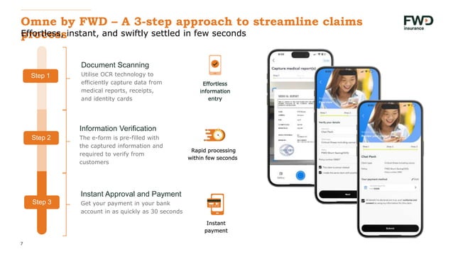 FWD Group - Insurer Innovation Award 2024 | PPTX | Cloud Computing | Internet