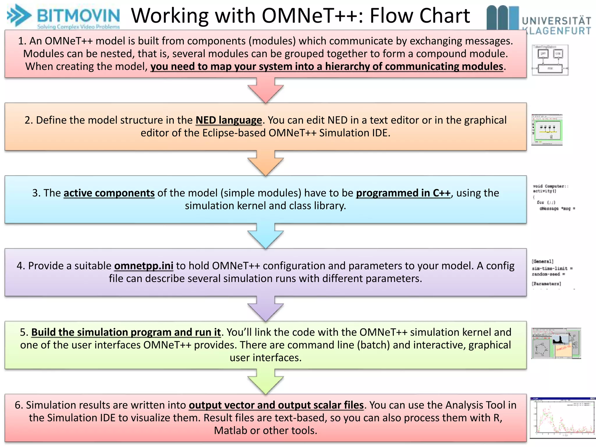 An Introduction to OMNeT++ 6.0 | PPTX | Programming Languages | Computing