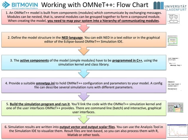 An Introduction to OMNeT++ 6.0 | PPTX | Programming Languages | Computing