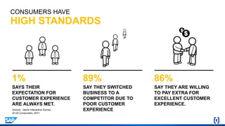 Omnichannel Commerce Best Practices | PDF