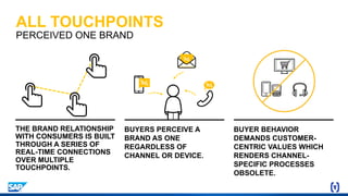 Omnichannel Commerce Best Practices | PDF