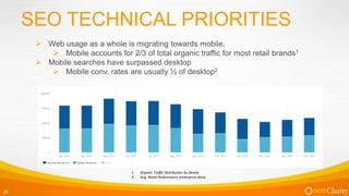 OMNI-Channel Commerce SEO Best Practices | PPT