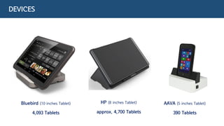 Off-Line Commerce Omni Channel Strategy by Tablet POS (INTEL CMO Speech) | PDF