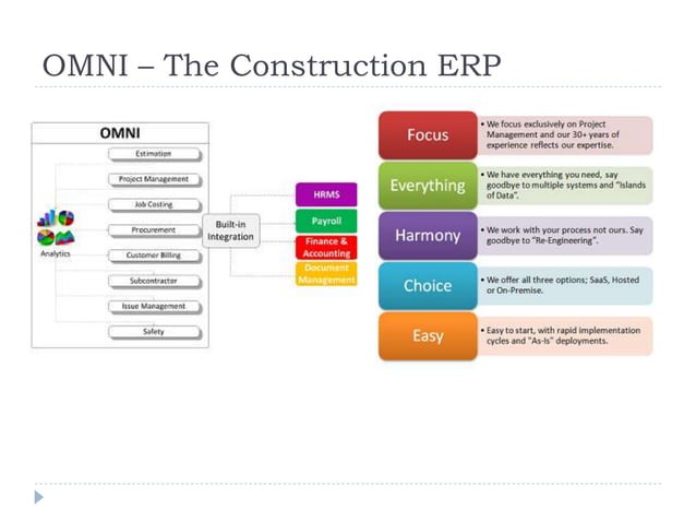 OMNI – Construction ERP | PPTX