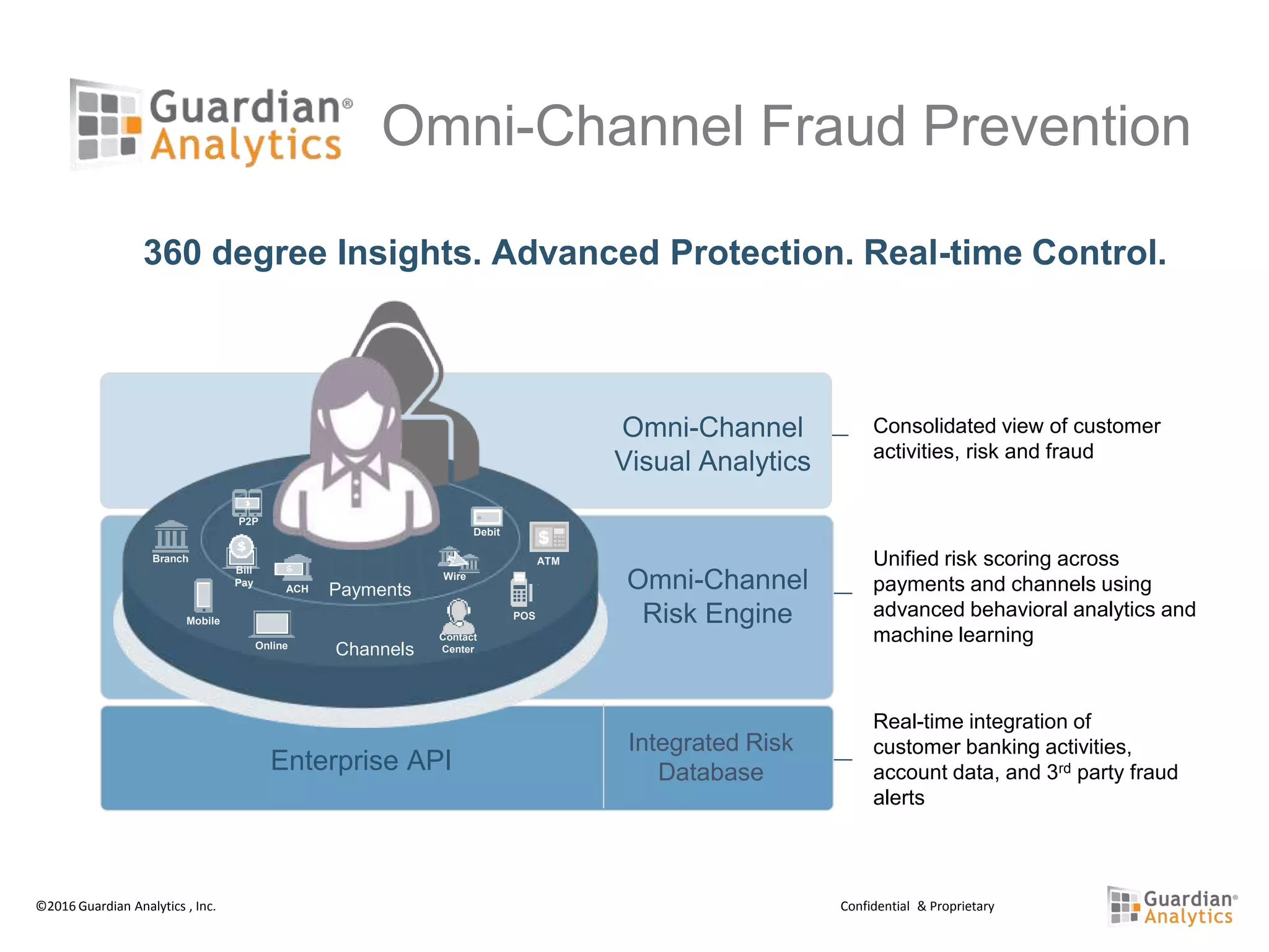 New! Omni-Channel Fraud Prevention | PPT