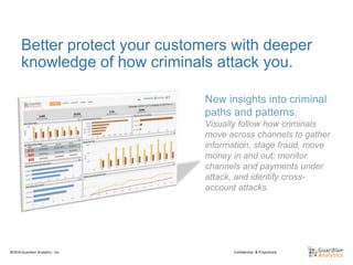 New! Omni-Channel Fraud Prevention | PPTX
