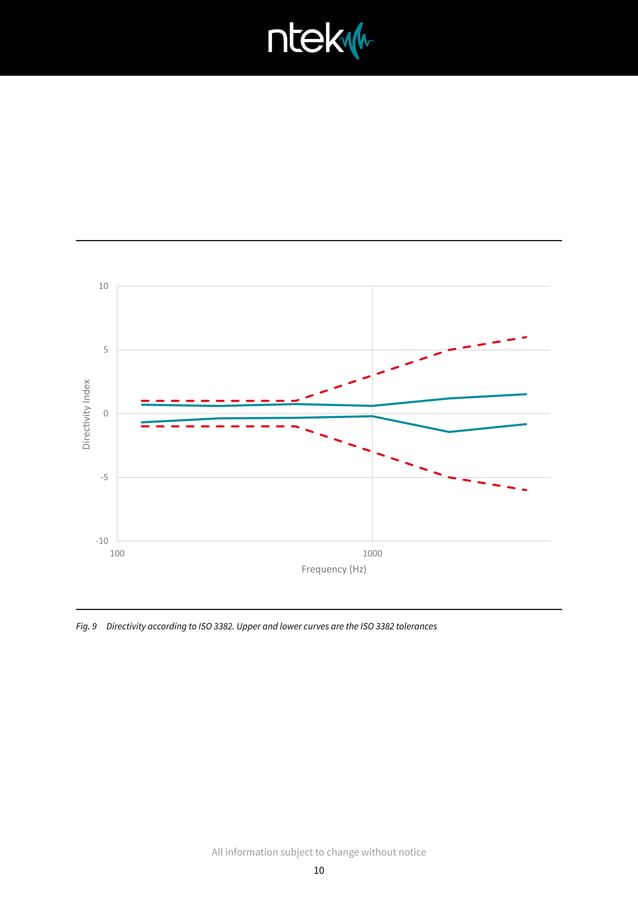 NTEK Omni-directional Sound Source (4" HP) | PDF