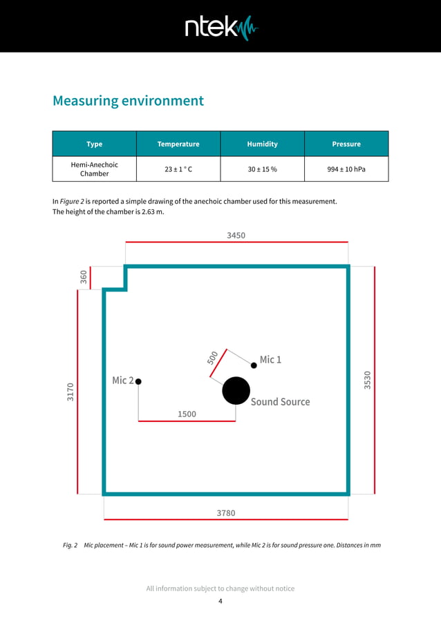 NTEK Omni-directional Sound Source (4" HP) | PDF
